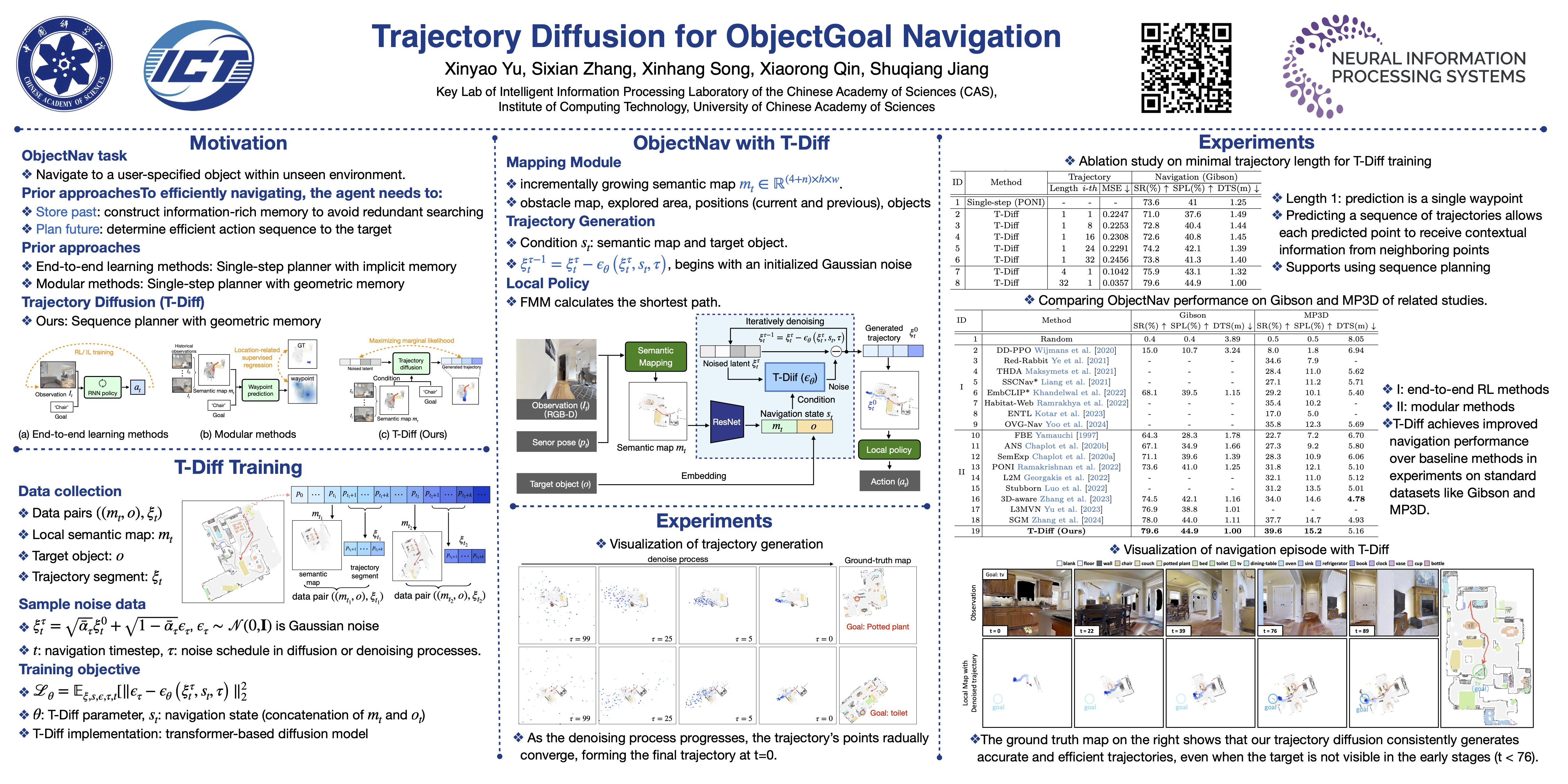 NeurIPS Poster Trajectory Diffusion for ObjectGoal Navigation
